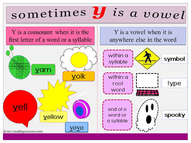 Reading2success: Sometimes Y is a Vowel and Sometimes it's Not!