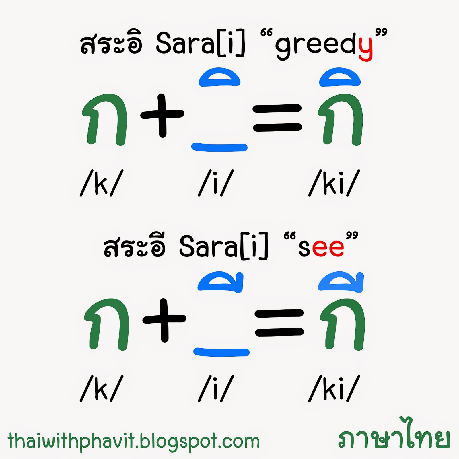 SARA | Thai Vowels
