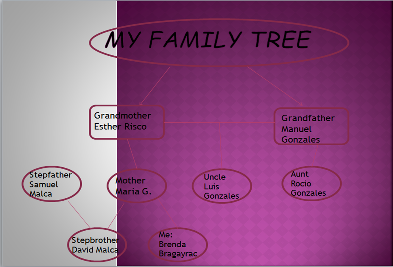 English Writings Online My Family Tree english-writings-online-my-family-tree