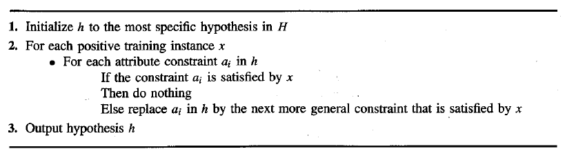 Machine Learning Laboratory (15CSL76): Program 1: FIND-S Algorithm