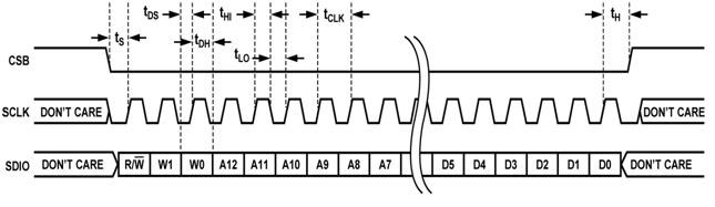 Udayantha Withana: MICROCONTROLLER-BASED SERIAL PORT INTERFACE (SPI ...