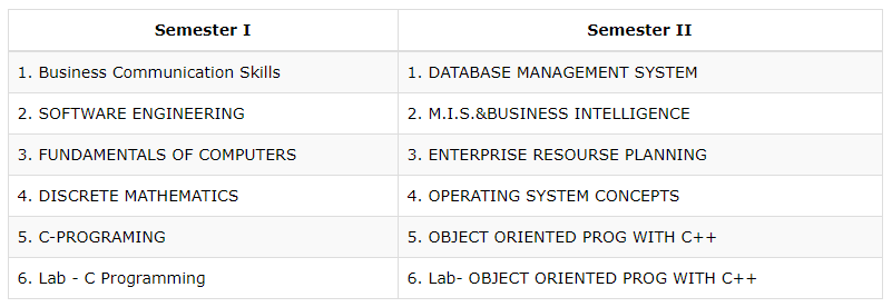 Best PGDCA Distance Education Courses in India 2018
