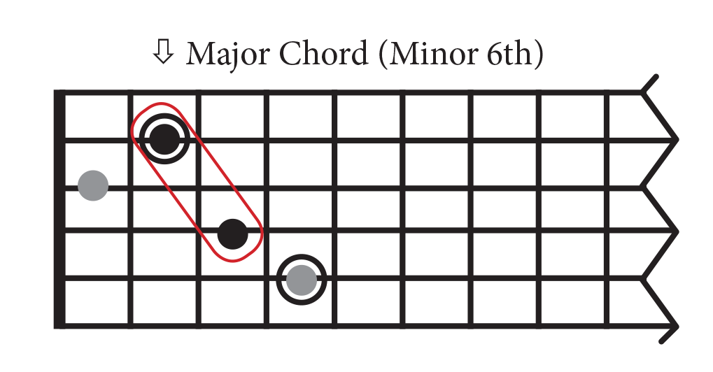 The #1 Guitar Method for Learning 6th Licks | Creative Guitar Studio