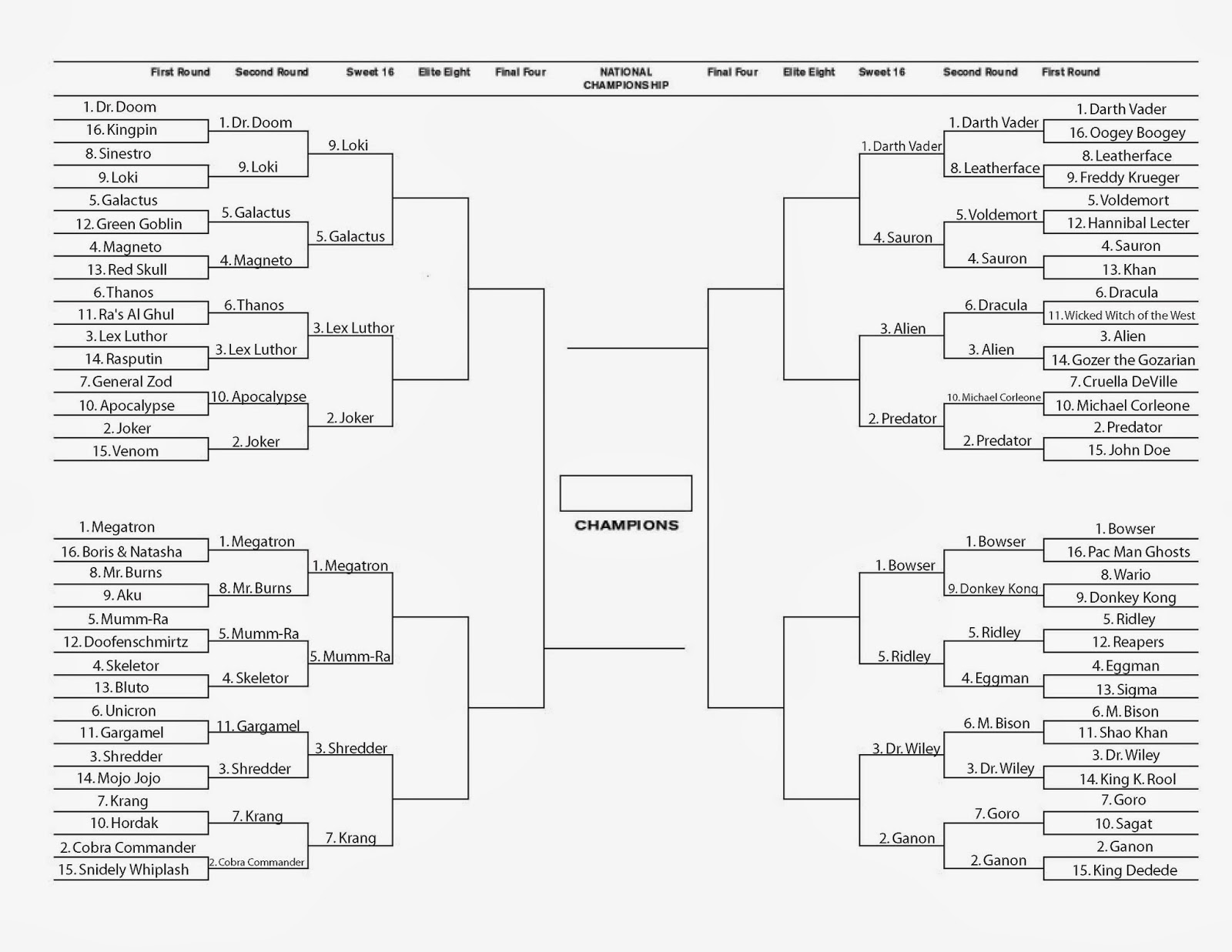 Eat@Shrimpy's: Villain Bracket Third Round Breakdown