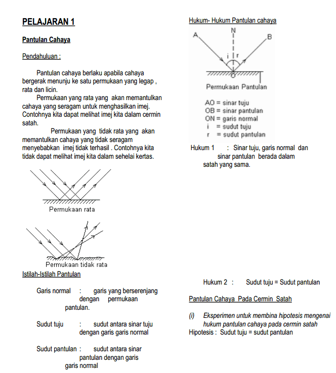 4 Sains II: Bab 5 - Pantulan Cahaya