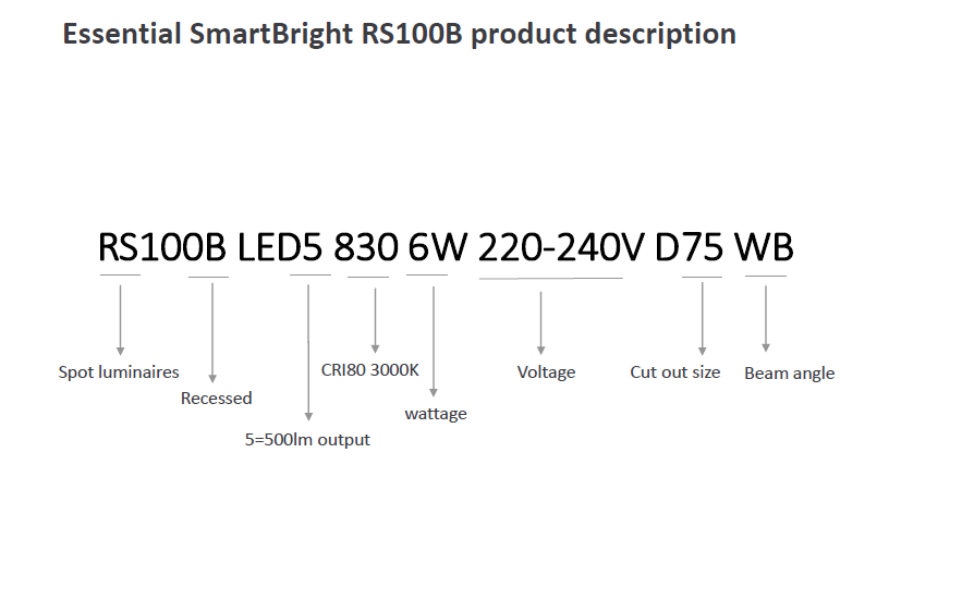 PHILIPS - Essential SmartBright RS100B LED Spot Luminaires ...