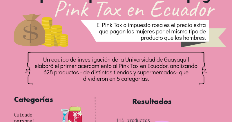 Tatiana Jiménez Arrobo: Impuesto rosa en Ecuador