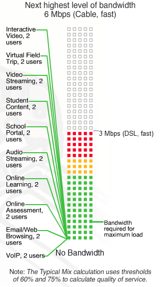 Free Technology for Teachers: Calculate Your Bandwidth Needs with the ...