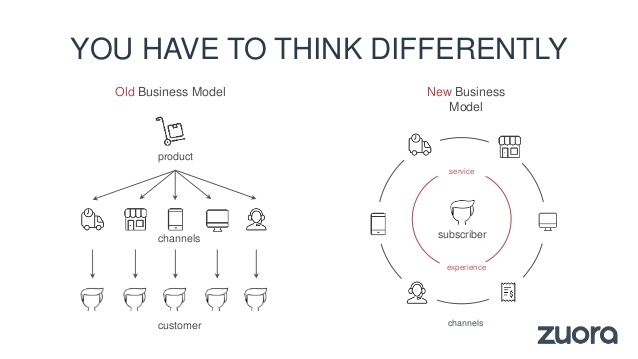 The FairPay Zone: Break Through Your Old Biz-Model Blinders! -- Updated ...