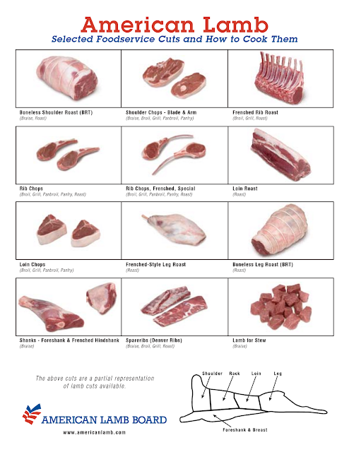 Locky's English Playground: Food: Cuts of Pork, Beef & Lamb