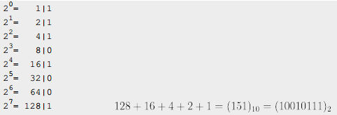 Elena Navarro TIC: Esquema Tema 2: Hardware