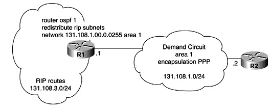 Virtualrack For Network Engineers Notes Ospf Troubleshooting Dial On Demand Routing Issues