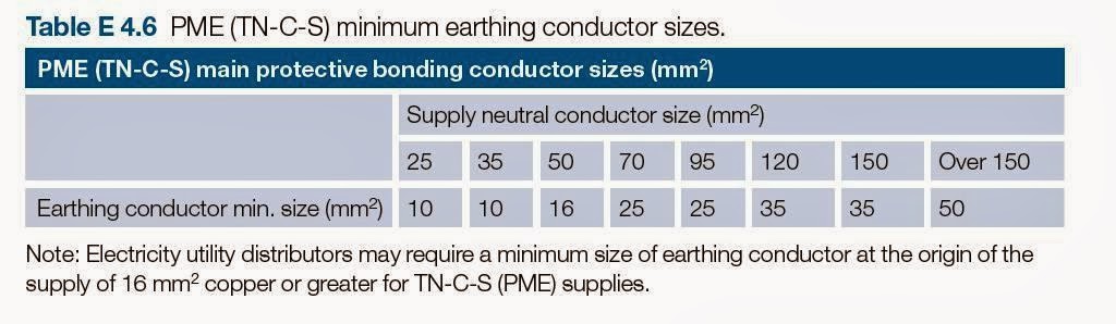 Grounding Design Calculations – Part Five ~ Electrical Knowhow