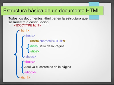 Java y Sql: ESTRUCTURA HTML y HTML5