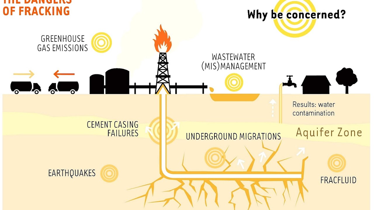 Why Is Fracking Dangerous - Danger Choices
