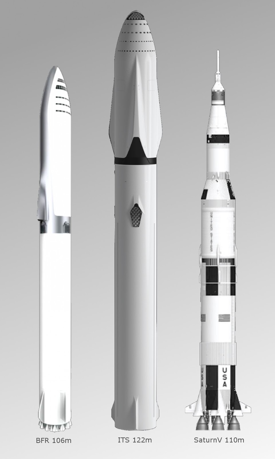 Week 4 [06.11-12.11] – Elon Musk plans to colonize Mars