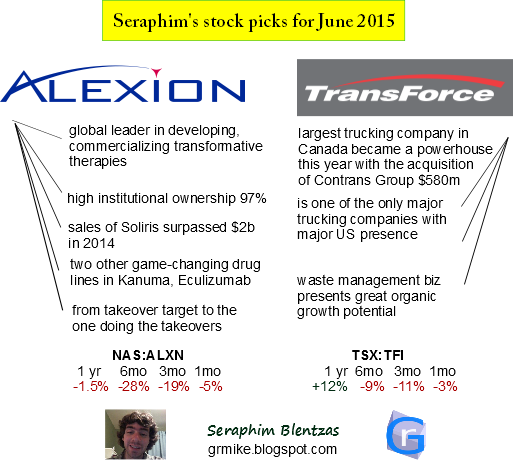 North American Interests: Alexion Pharmaceuticals Inc ALXN Organic ...