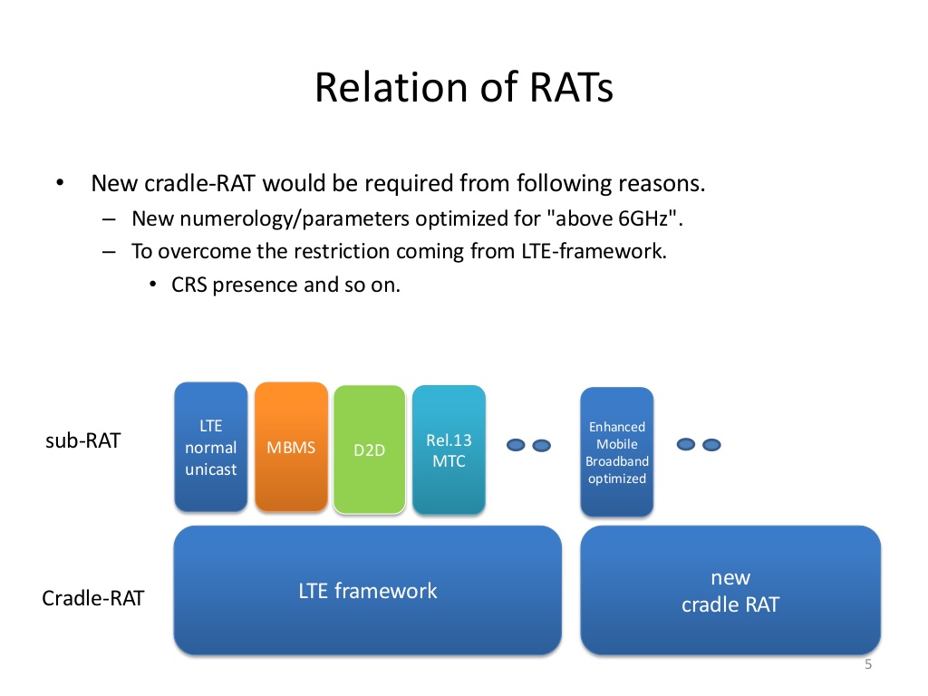 The 3G4G Blog: Updates from the 3GPP RAN 5G Workshop - Part 2