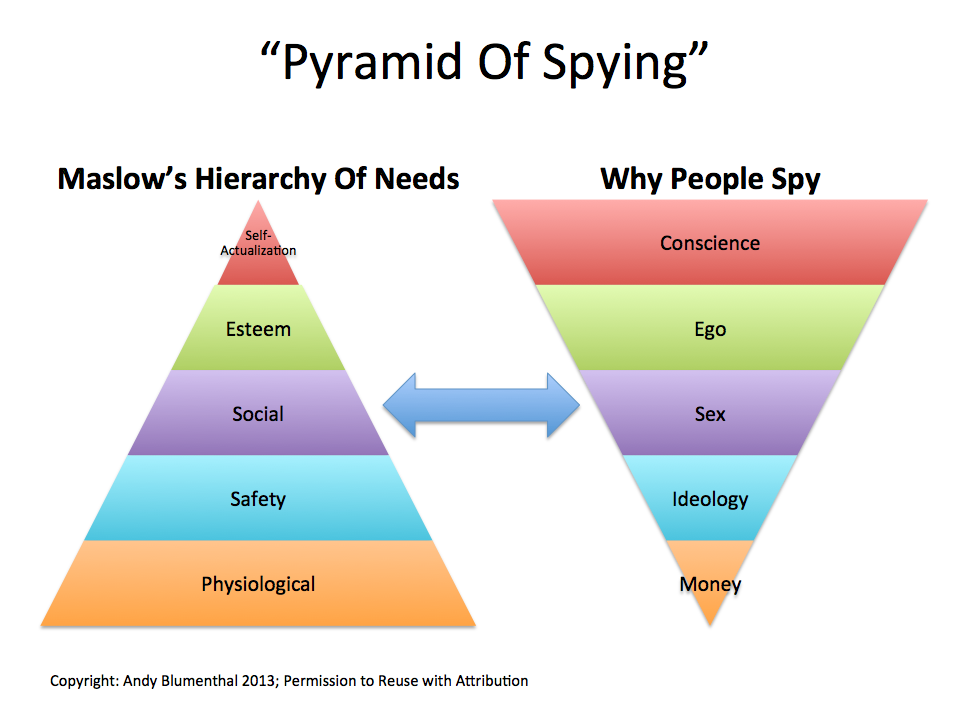 Andy (Avraham) Blumenthal Leadership, Technology, Life, and Faith : Why ...