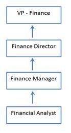 Ladder vs. Lateral Career Paths: 3-2-1, GO!