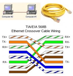 Latest IT Information, History & Entertainment: How to create a direct ...