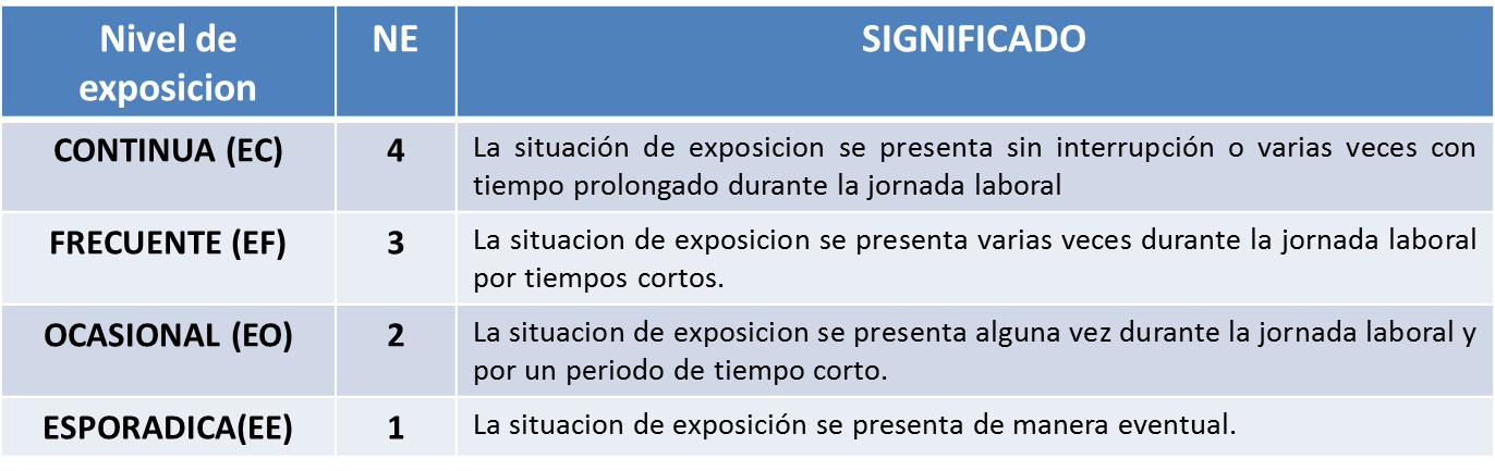SEGURIDAD Y DEMAS AL DIA: TABLAS PARA ELABORAR LA MATRIZ DE RIESGO ...