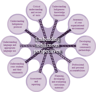 Australian Indigenous Drama: Australian Indigenous Drama - Introduction