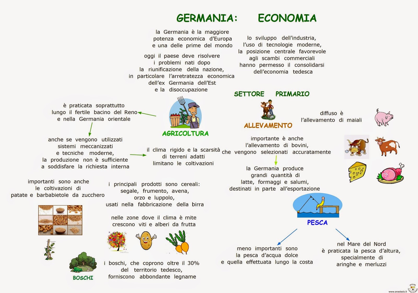 Paradiso delle mappe: Germania: economia