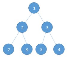 Technical Interview Preperation: Count the number of leaves in a binary ...