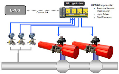 High Integrity Pressure Protection Systems - pipeline-engineer.com