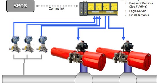 High Integrity Pressure Protection Systems - pipeline-engineer.com