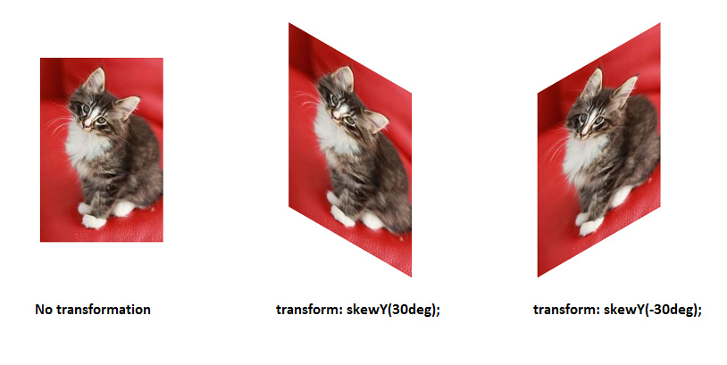 Skewing - Keshav's Blog