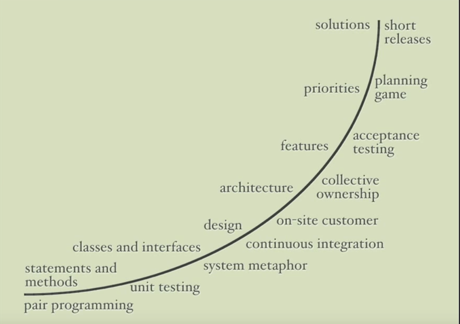 Open Source Tips: Addressing Challenges in Software Development