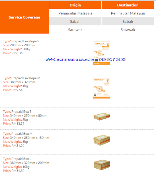 Cara-cara Pos Laju Barang dan Jenis-jenis Produk Prabayar PosLaju