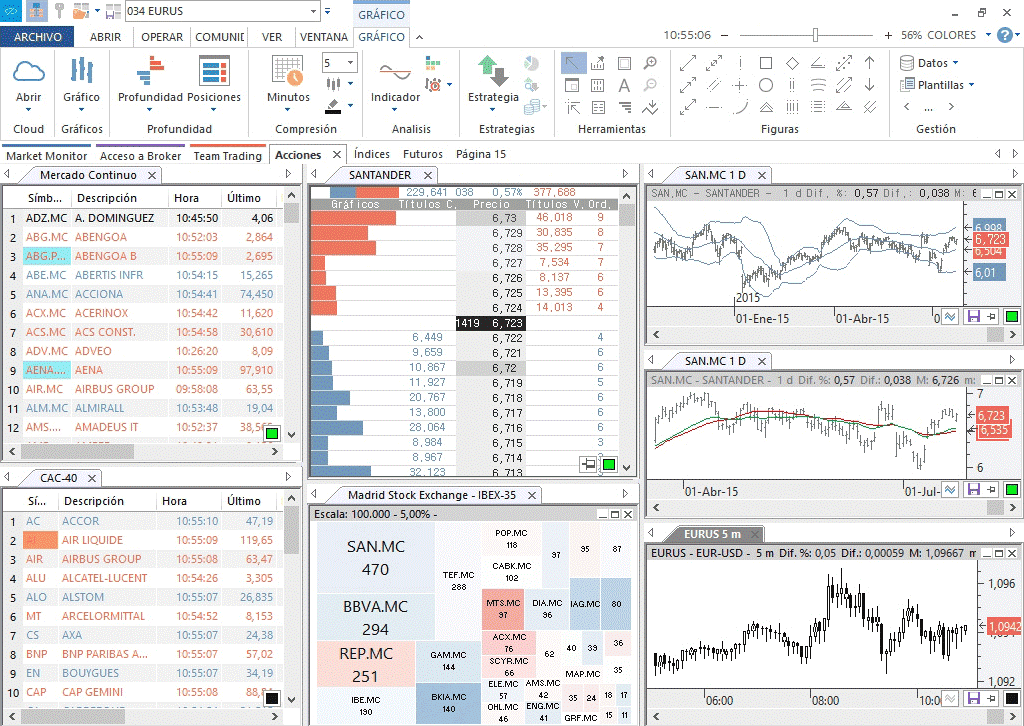 Consejos para optimizar el rendimiento de Visual Chart 6