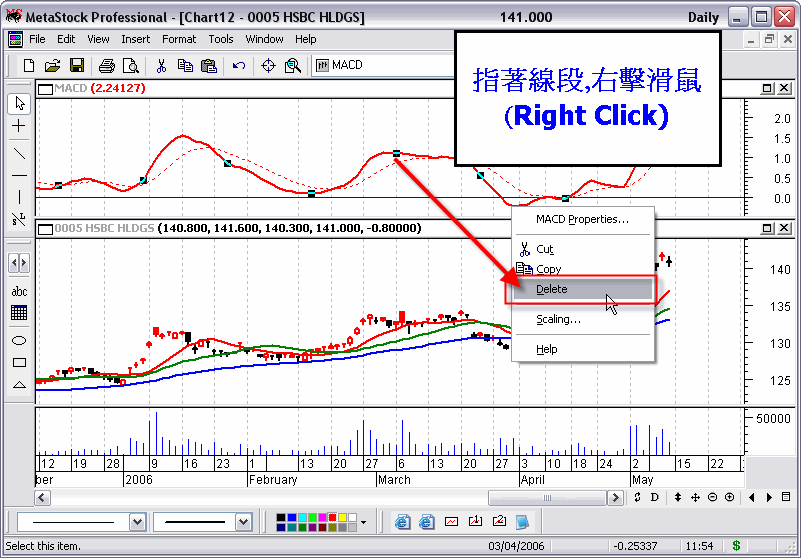 MetaStock 圖表分析軟件使用及程式編寫 (中文教學): 第四章 MetaStock 的基本操作