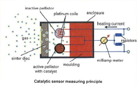 Instrumentation knowledge @ glance