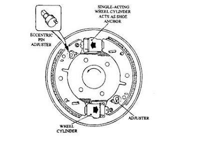 Sistem Rem Tromol – Pengertian, Fungsi, Prinsip Kerja dan Komponen ...