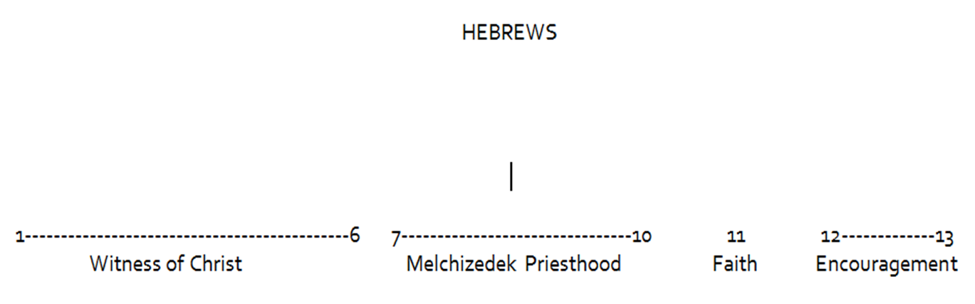 "Come, Follow Me" with Gospel Doctrine Plus: Hebrews: Jesus Christ ...