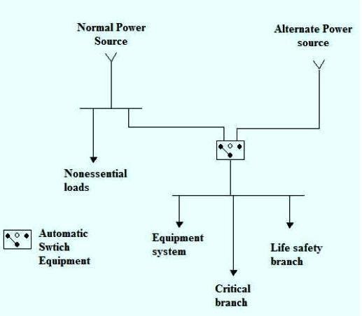 the Electrical Distribution Systems for Hospitals - Part Two ...