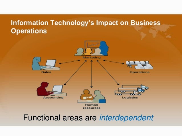 Business Driven Technology ( MGT 300 ): Information Technology's Role ...