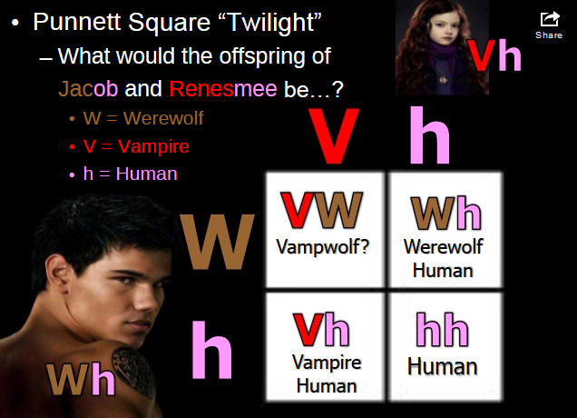 Inquiry Based Learning - Secondary Biology: SC.912.L.16.2 - Discuss ...