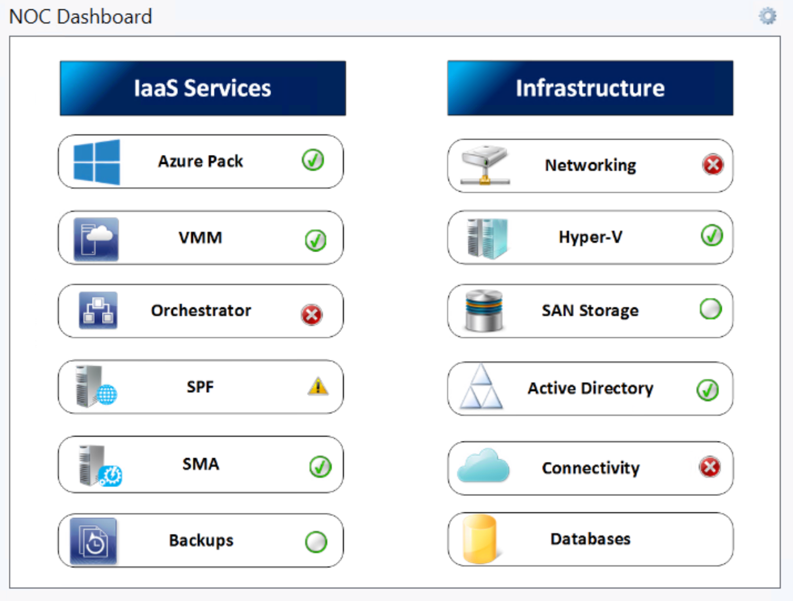Kevin Greene IT Blog: SCOM - The Topology Widget, Visio and a suped-up ...