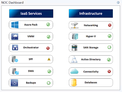 Kevin Greene IT Blog: SCOM - The Topology Widget, Visio and a suped-up ...