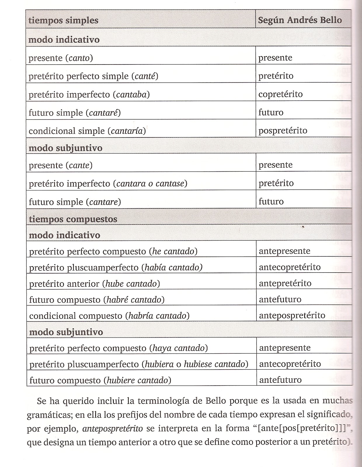 Tabla Resumen Con Los Tiempos Verbales 677