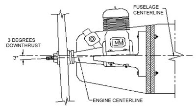 Down Thrust ~ Rc Dictionary