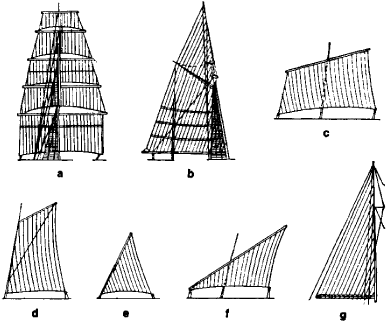 My Hobby: LAYAR PERAHU