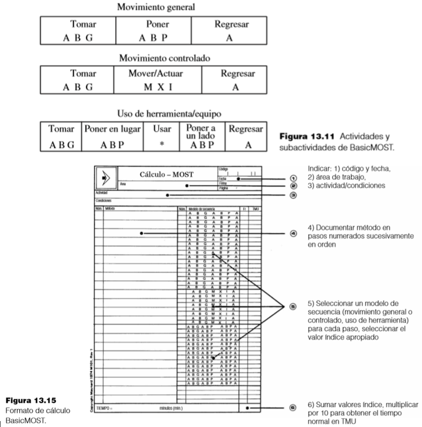 ESTUDIO DE TRABAJO II: 1.1 CONCEPTOS FUNDAMENTALES DE LOS MÉTODOS DE ...