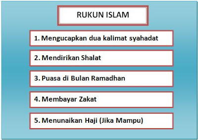 5 Rukun Islam dan Pengertiannya - Sutriyani's Blog