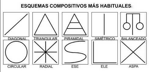 vicbujo: LA COMPOSICIÓN